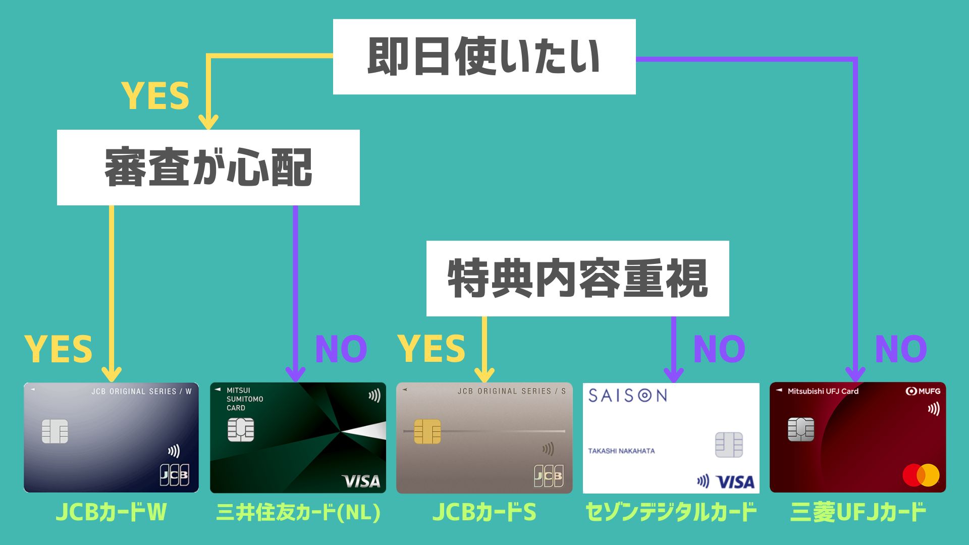 クレジットカードなしでLUUP（ループ）に登録する方法｜デビットカード・プリペイドカードでの支払いについて解説 | CHOOSENER＋