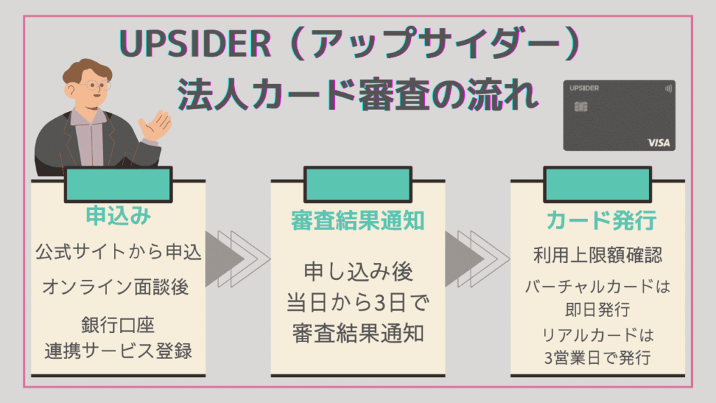 UPSIDER（アップサイダー）の審査に落ちるケース・評判と個人事業主でも申し込みできるかを解説 | CHOOSENER＋