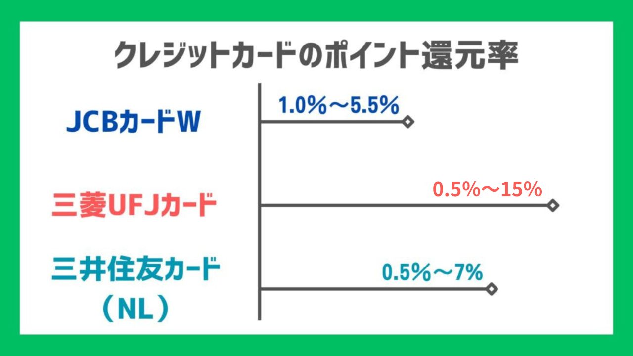 ゆうちょデビットカードの評判・口コミ！ETCカードは作れる？年会費・発行手数料を解説 | CHOOSENER＋